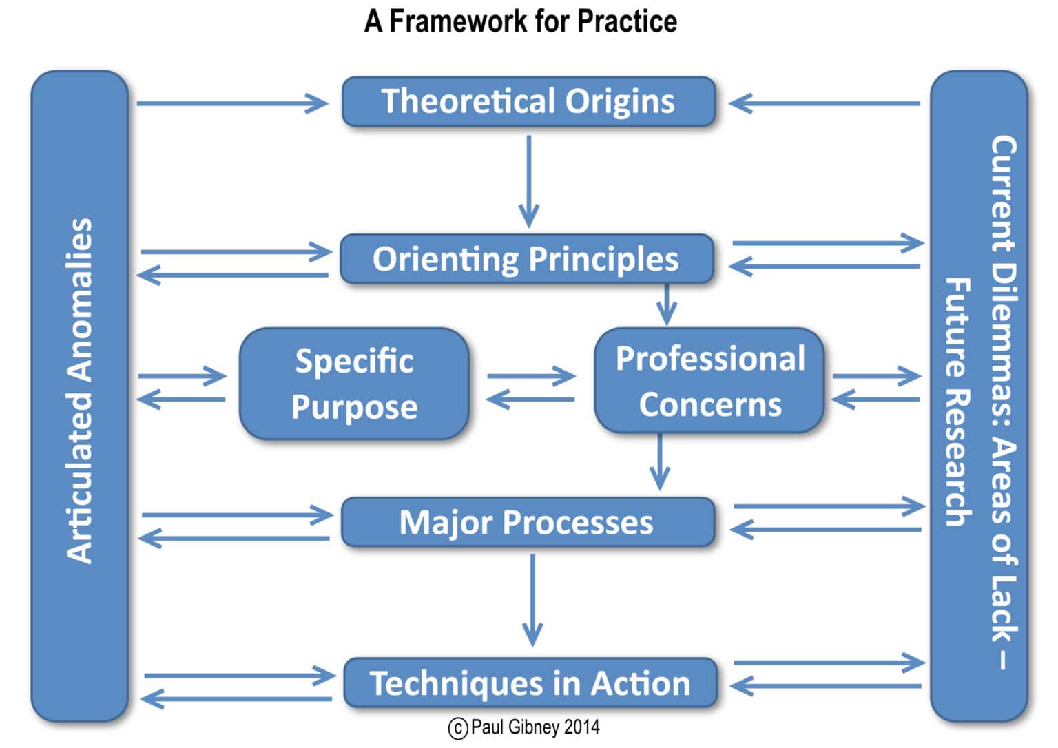 Your Personal Framework for Practice - The Psychotherapy Workshop
