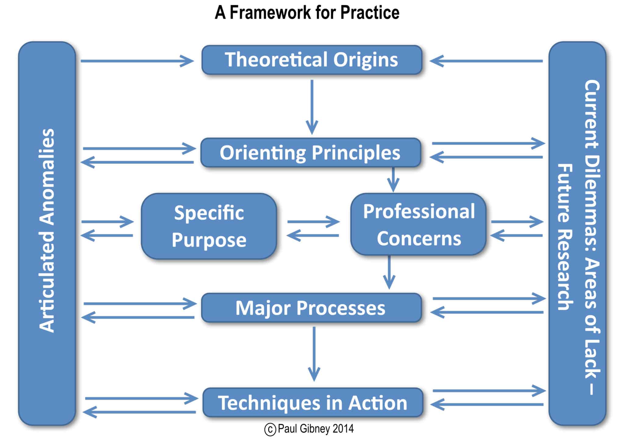 Your Personal Framework for Practice - The Psychotherapy Workshop